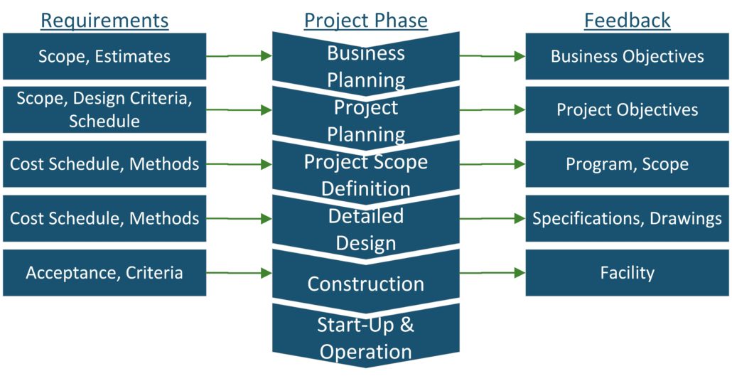 Project Change Management - PTAG