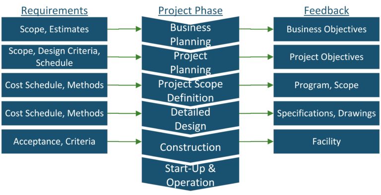 Project Change Management - PTAG