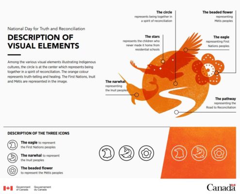 Today and every day PTAG stands in solidarity with the residential ...
