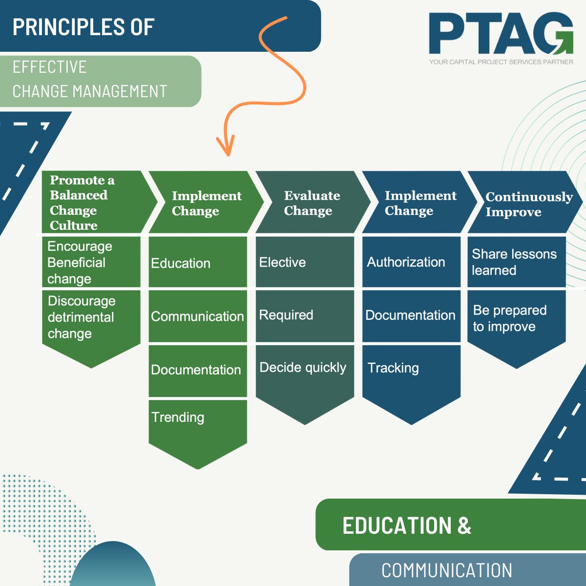 Principles of Effective Change Management - PTAG