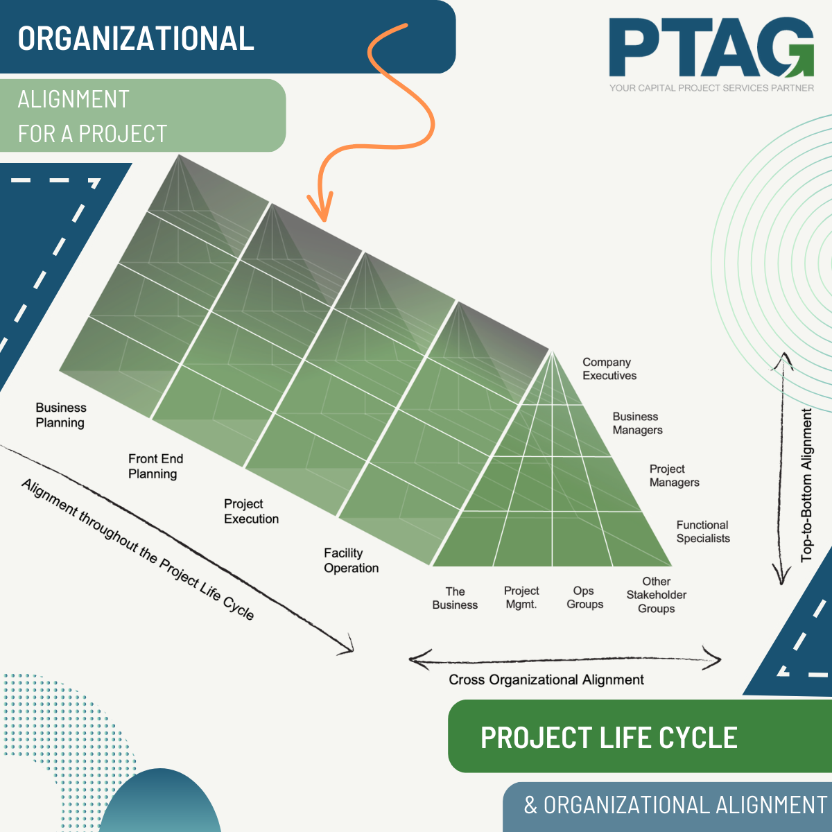 Organizational Alignment For a Project - PTAG