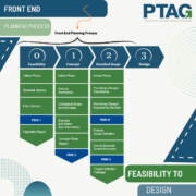 Front End Planning Process - PTAG