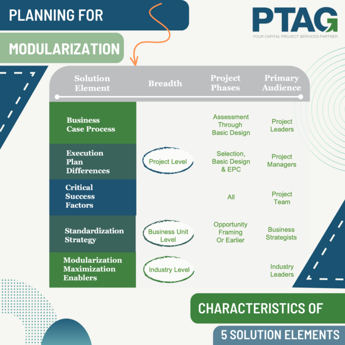 Planning For Modularization - PTAG