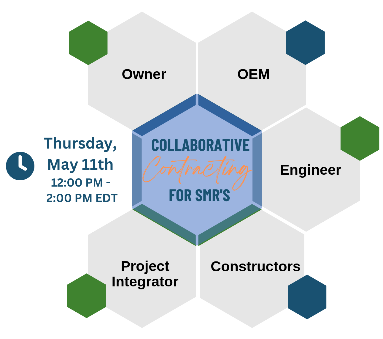 Collaborative Contracting for SMR's Webinar - PTAG