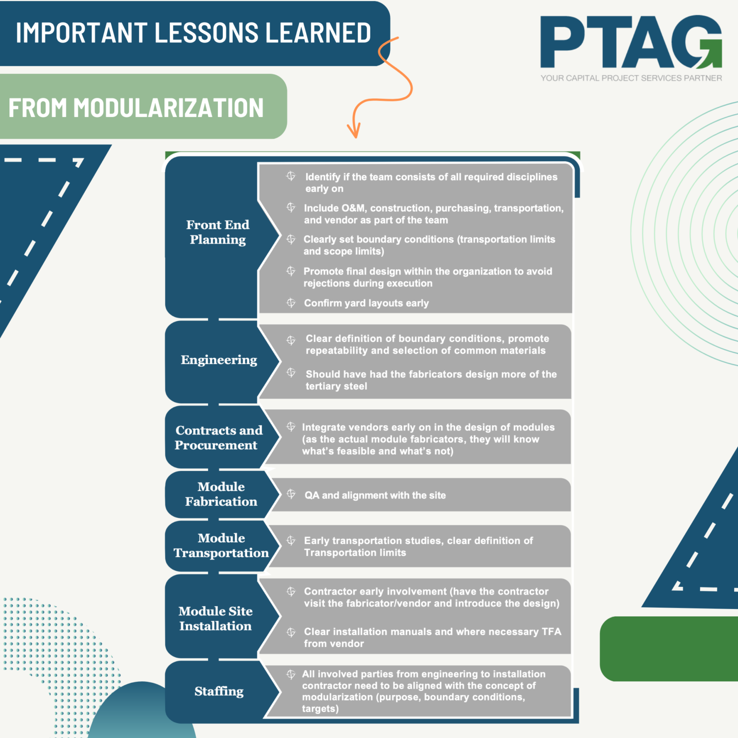 Important Lessons learned from Modularization - PTAG