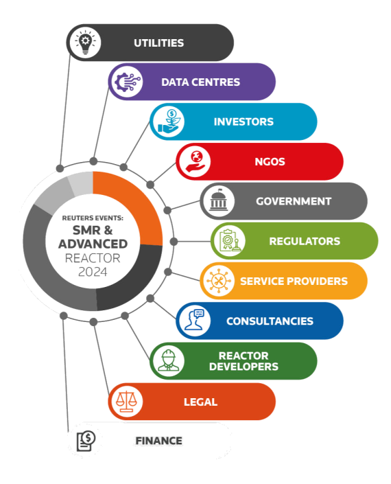 SMR & Advanced Reactor 2024 - PTAG