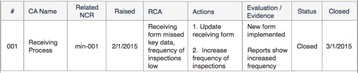 Corrective Action - PTAG