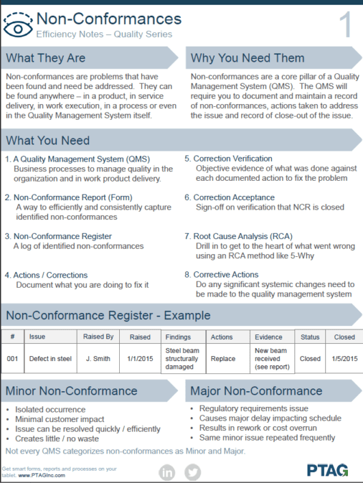 Project Controls - PTAG
