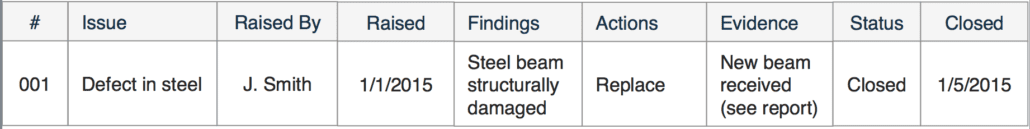 Non-Conformance - PTAG